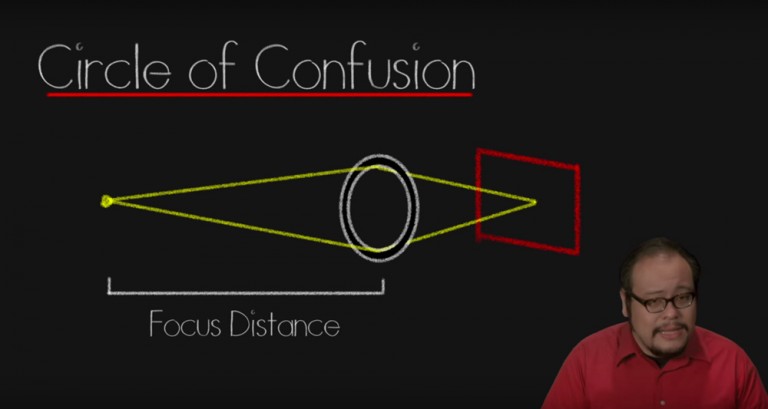 Confused By the “Circle of Confusion”? - precise-moment.com